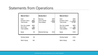 Understanding Your Financial Statements | PPT