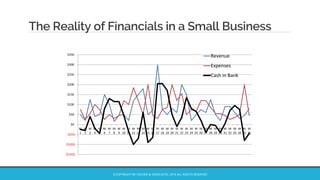 Understanding Your Financial Statements | PPT
