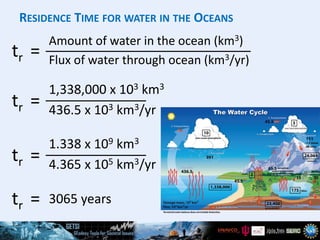Presentation: Unit 1 Introduction to the hydrological cycle | PPTX