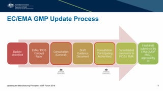 Presentation Updating the Manufacturing Principles | PPT