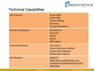 Varenya Capability Statement | PDF