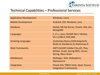 Varenya Capability Statement | PDF
