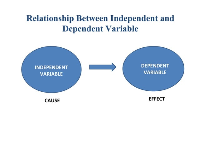 Variables of Educational Research | PPT