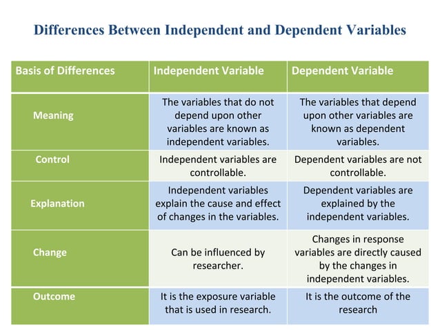 Variables Of Educational Research PPT variables-of-educational-research-ppt