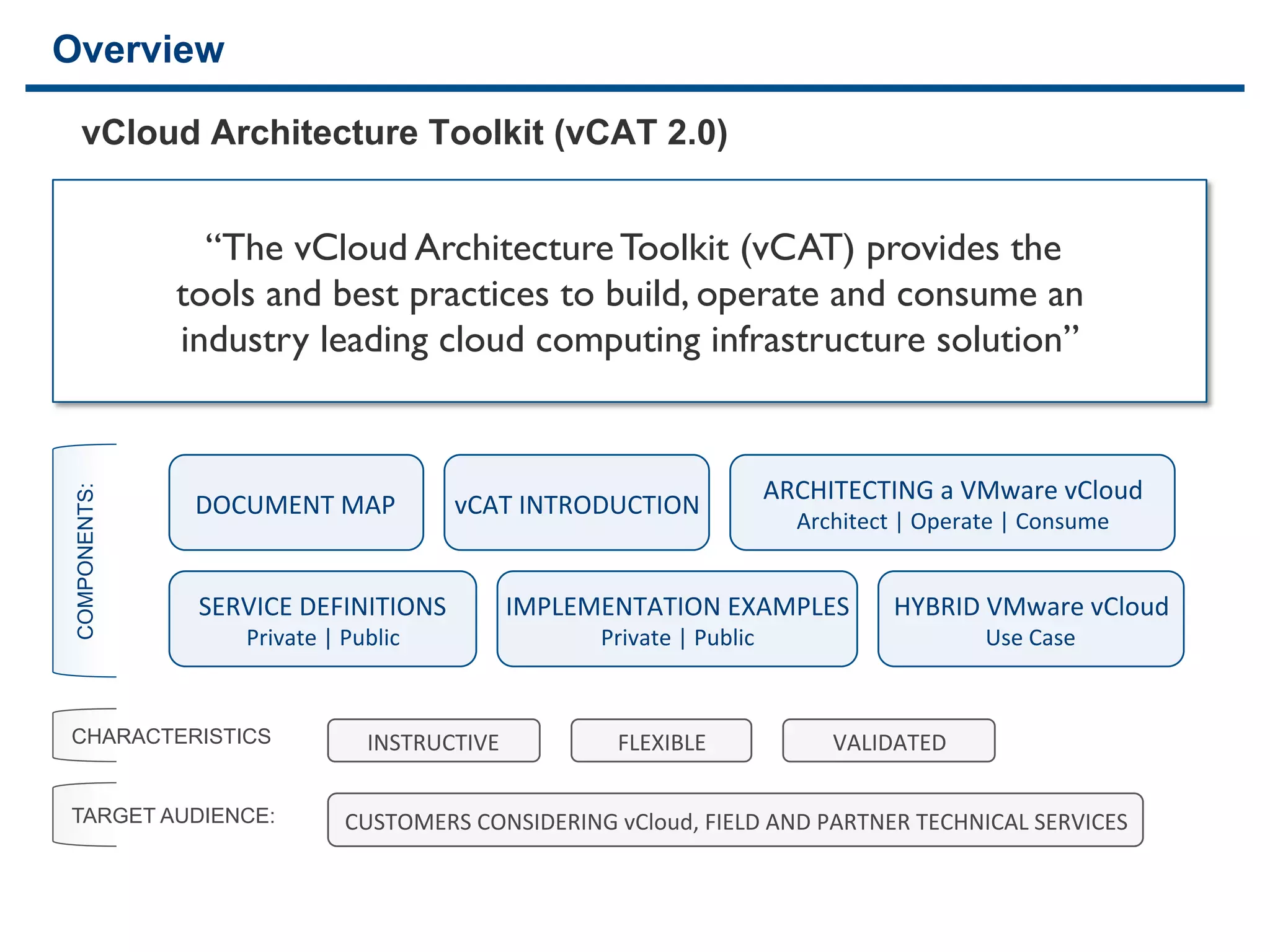 Presentation v cloud architecture toolkit (vcat) 2.0 | PDF