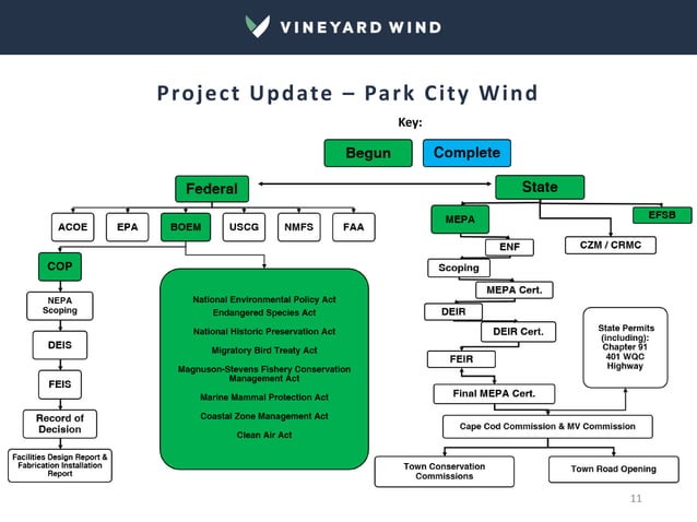 UNSDG #7 – Affordable and Clean Energy Opportunities for Offshore Wind ...