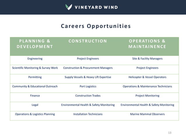 UNSDG #7 – Affordable and Clean Energy Opportunities for Offshore Wind ...