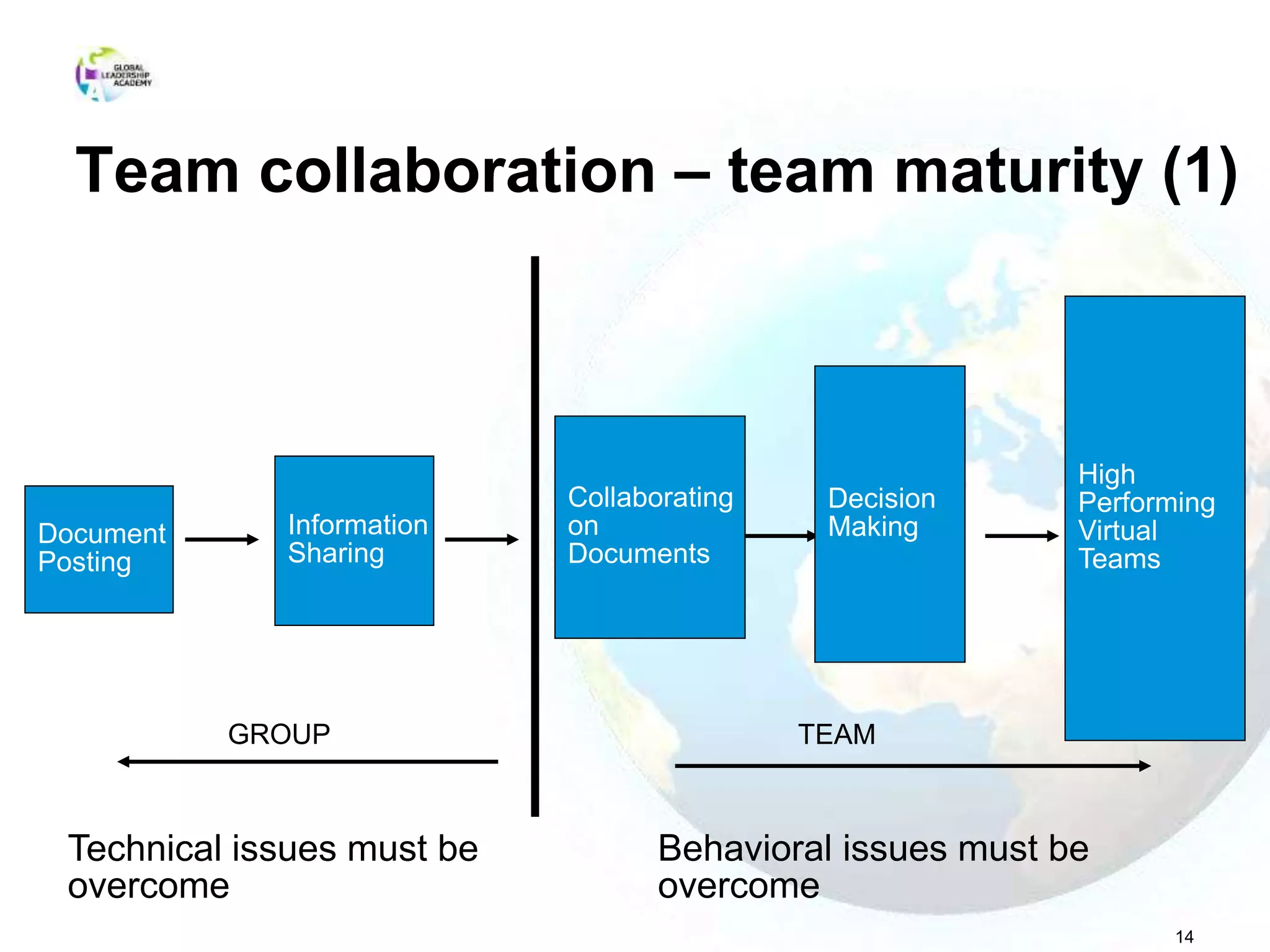 Presentation virtual collaboration final | PPTX