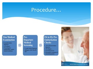 Presentation visa screening system | PPTX