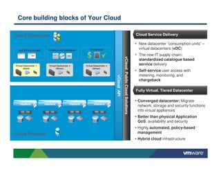 Presentation vmware building “your cloud” | PDF