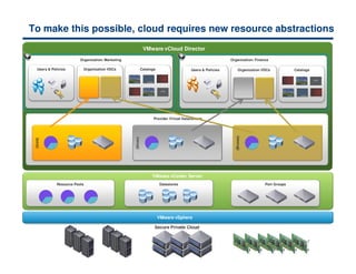 Presentation vmware building “your cloud” | PDF
