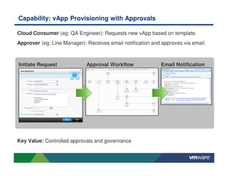 Presentation vmware building “your cloud” | PDF