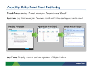 Presentation vmware building “your cloud” | PDF