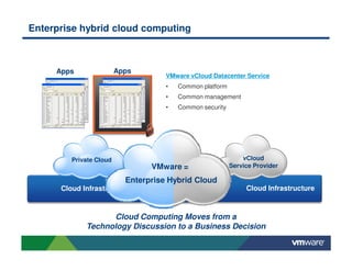 Presentation vmware building “your cloud” | PDF