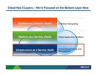 Presentation vmware building “your cloud” | PDF