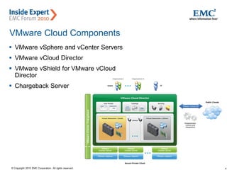 Presentation v mware v-cloud director technical overview | PDF
