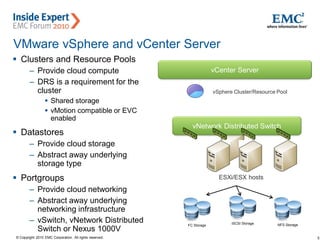 Presentation v mware v-cloud director technical overview | PDF