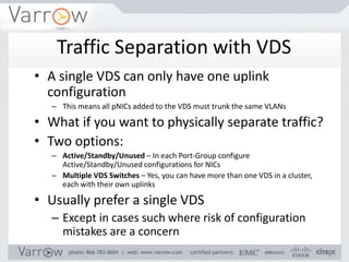 Presentation v mware v-sphere distributed switch—technical deep dive | PDF | Cloud Computing ...
