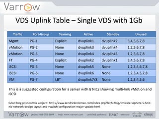 Presentation v mware v-sphere distributed switch—technical deep dive | PDF | Cloud Computing ...
