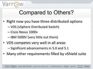 Presentation v mware v-sphere distributed switch—technical deep dive | PDF | Cloud Computing ...