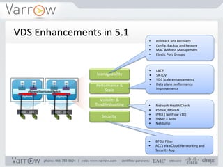 Presentation v mware v-sphere distributed switch—technical deep dive | PDF | Cloud Computing ...