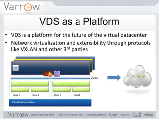 Presentation v mware v-sphere distributed switch—technical deep dive | PDF | Cloud Computing ...
