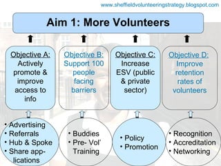 Presentation Volunteering Strategy Launch | PPT