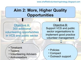 Presentation Volunteering Strategy Launch | PPT