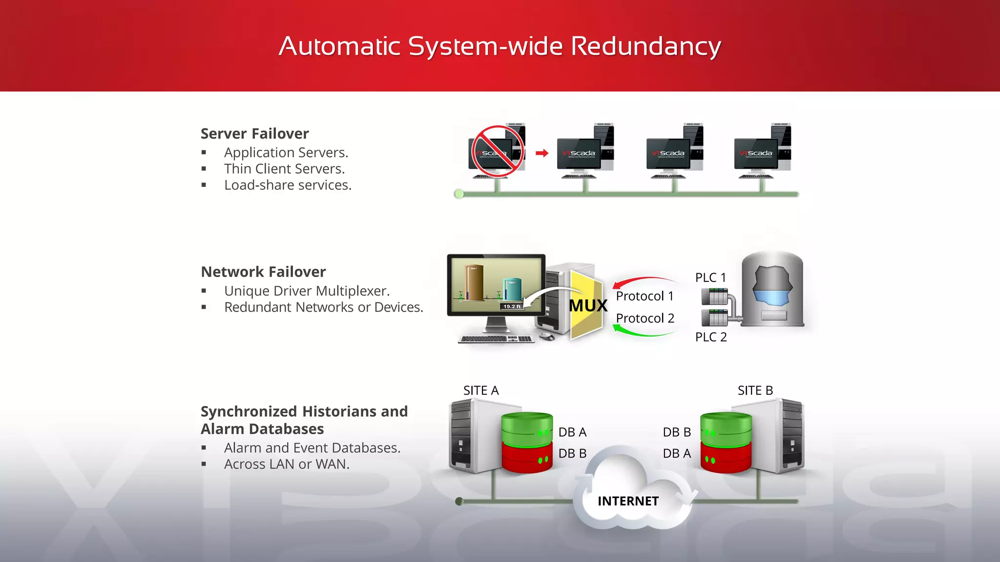 VTScada Instantly Intuitive SCADA Software | PDF