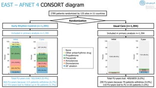 Présentation-W.-Amara-EAST-AFNET.pdf