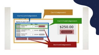 Reactjs Introduction - Virtual DOM | PPTX