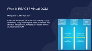 Reactjs Introduction - Virtual DOM | PPTX