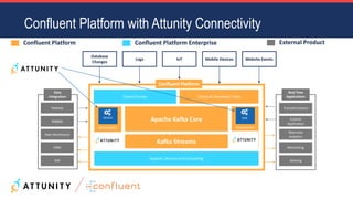 Streaming Data Ingest and Processing with Apache Kafka | PPTX | Databases | Computer Software ...