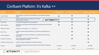 Streaming Data Ingest and Processing with Apache Kafka | PPTX | Databases | Computer Software ...