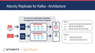 Streaming Data Ingest and Processing with Apache Kafka | PPTX ...