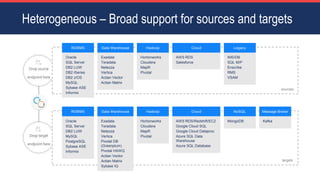 Streaming Data Ingest and Processing with Apache Kafka | PPTX ...