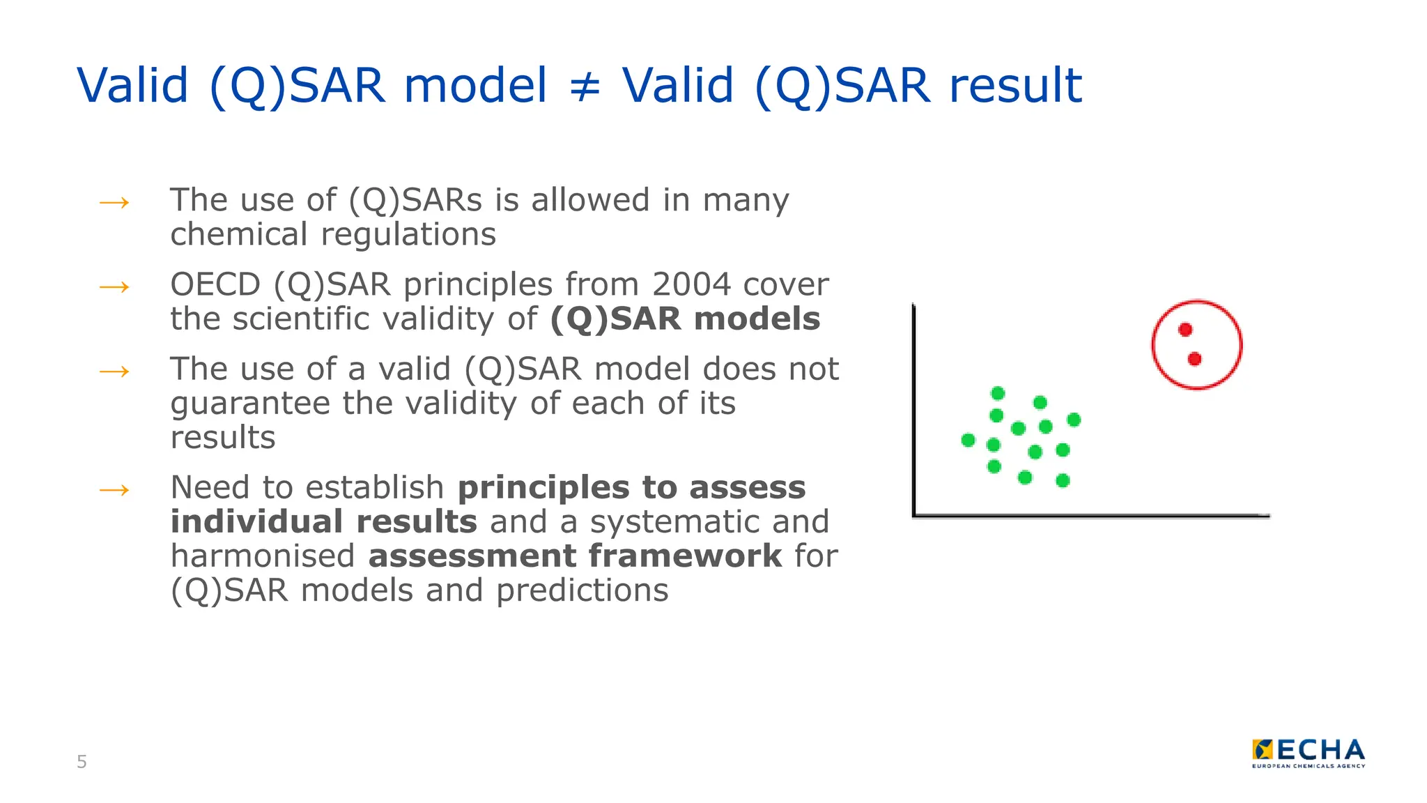 (Q)SAR Assessment Framework: Guidance for Assessing (Q)SAR Models and ...