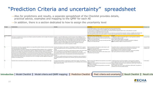 (Q)SAR Assessment Framework: Guidance for Assessing (Q)SAR Models and ...