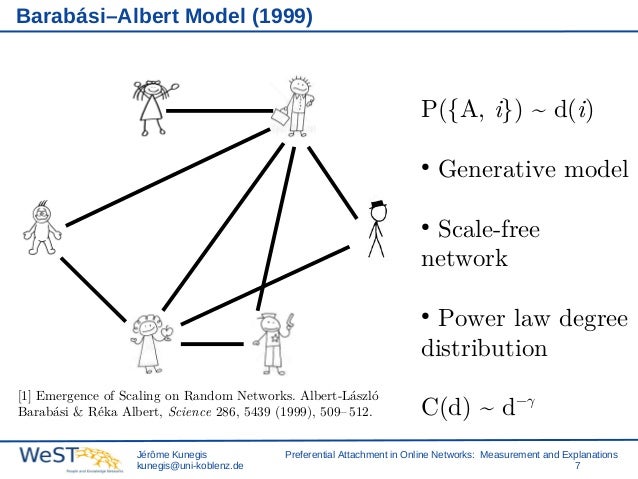 Preferential Attachment In Online Networks Measurement And Explanat…