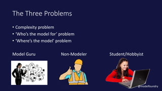 Welcome to ModelFoundry | PPT