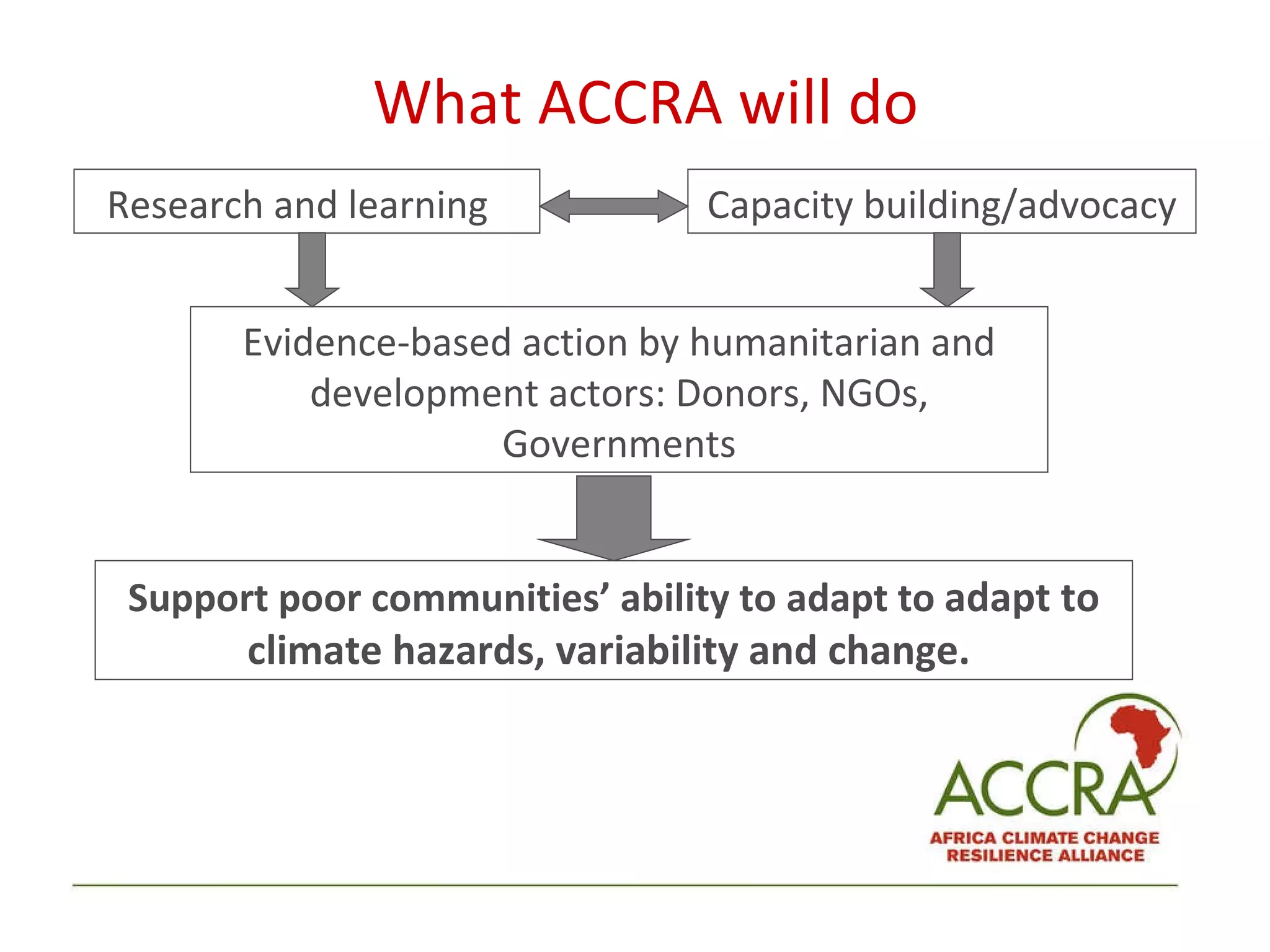 What Is Accra - an overview presentation | PPT