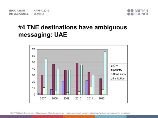 Student Insight: What makes for a top host destination? | PPT