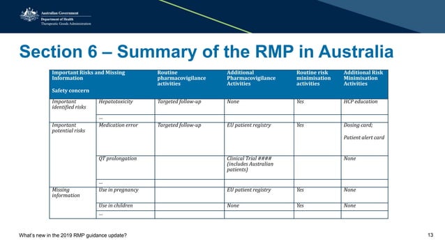 Presentation: What’s new in the 2019 RMP guidance update? | PPTX ...