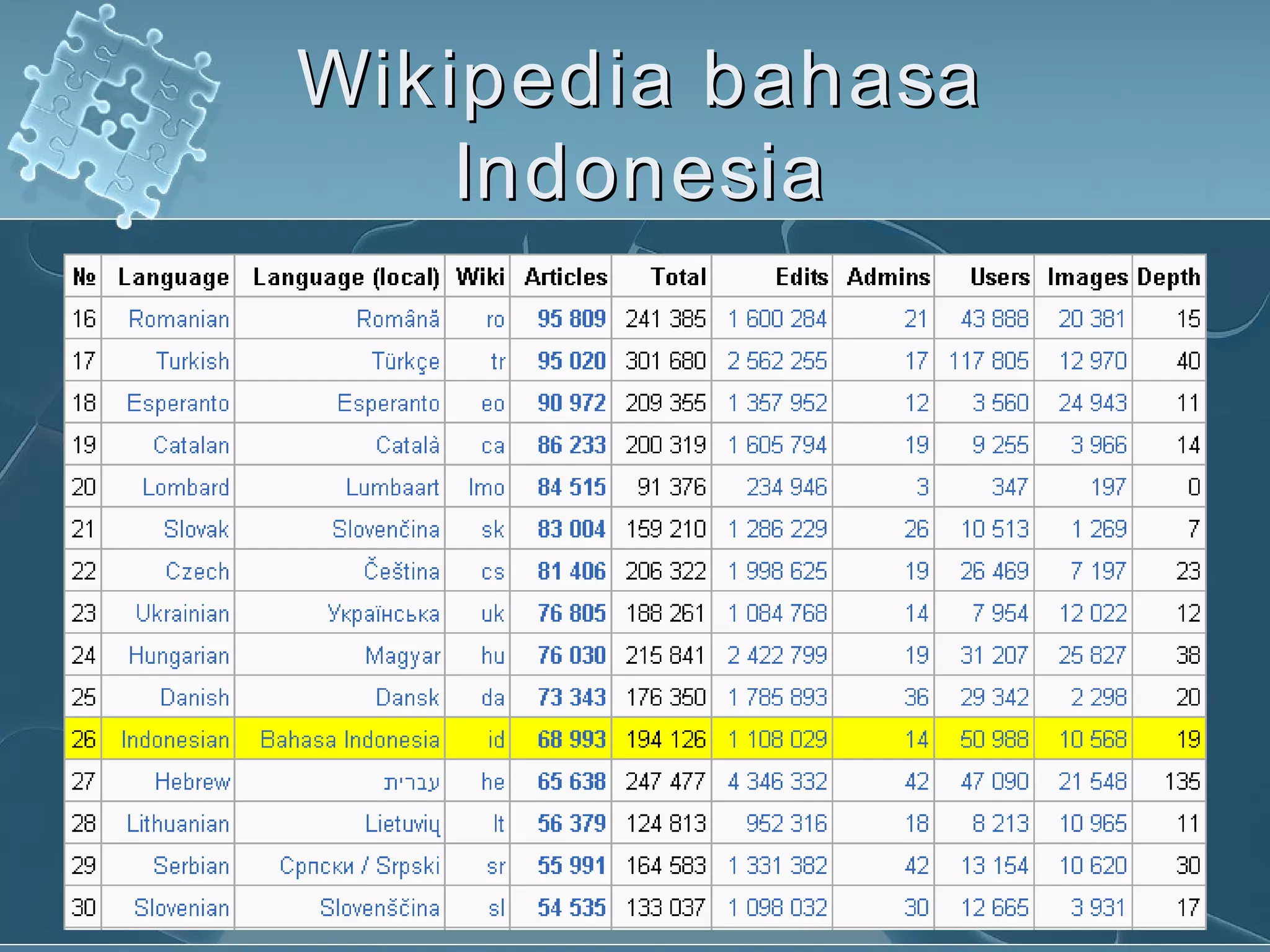Presentation Wiki | PPT