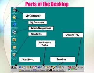 Presentation windows operating system | PPT