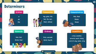PRESENTATION-Word-Class-Revision slide share | PDF