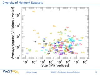 KONECT – The Koblenz Network Collection | PDF