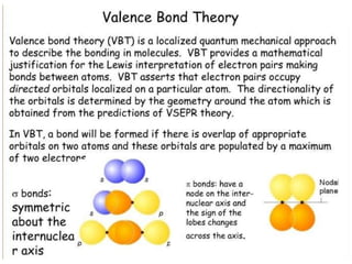 VSEPR Theory and VBT - Reecha Sonia | PPT