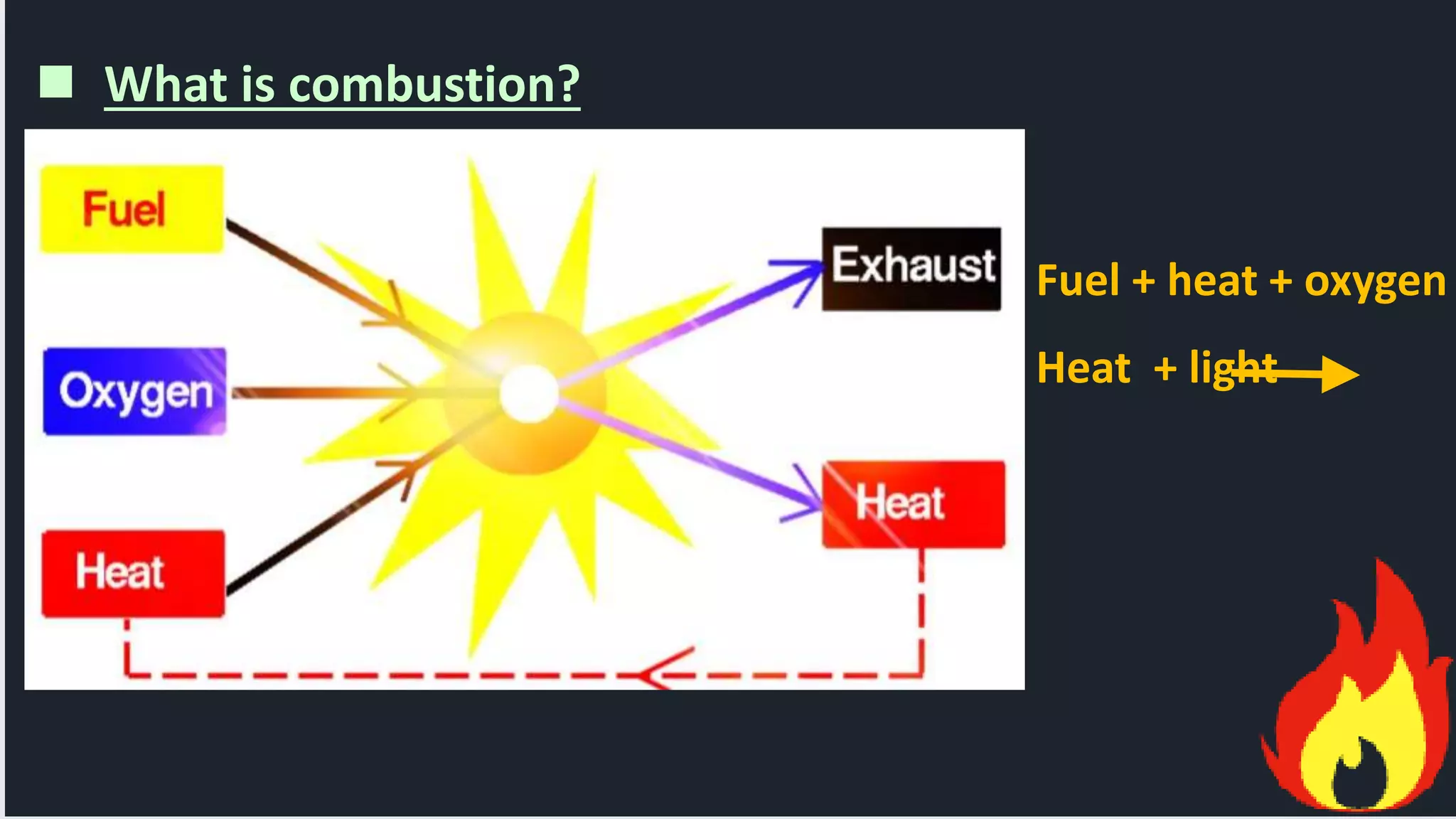 Combustion | PPT