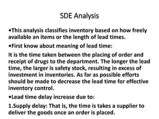 Inventory Management in a Retail Drug Store | PPTX